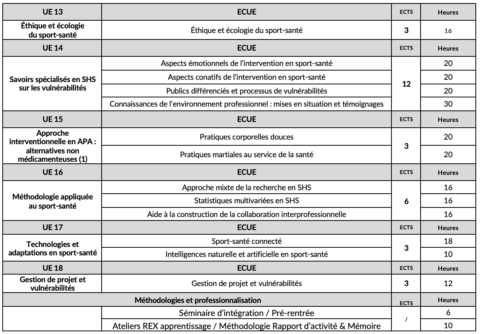 Parcours APAS-VPS | UFR STAPS